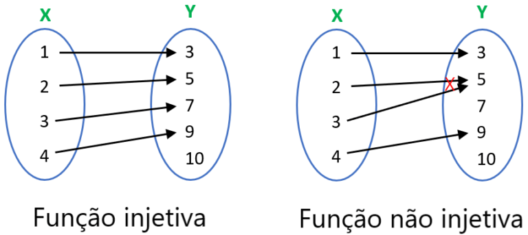 Tipos de Funções e seus Gráficos - Neurochispas