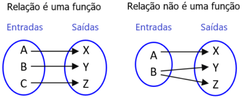 Tipos de Funções e seus Gráficos - Neurochispas