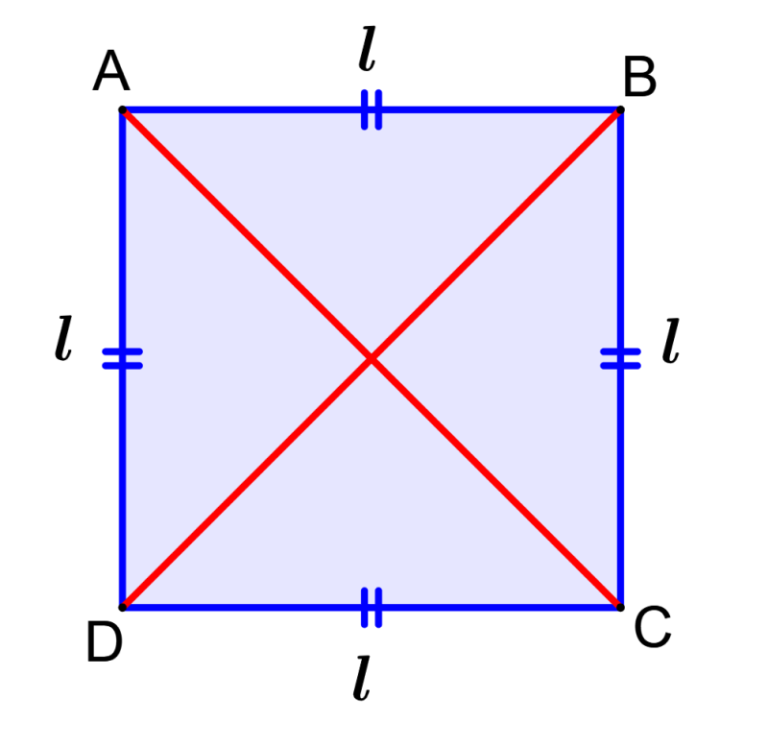 Propriedades de Quadrados - Neurochispas