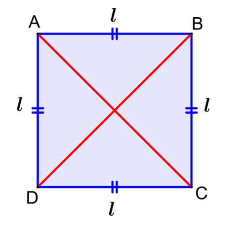 Propriedades de Quadrados - Neurochispas