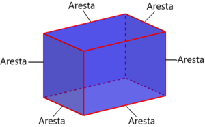 Faces, Vértices e Arestas do Prisma Retangular - Neurochispas
