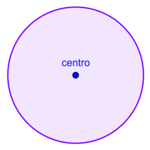 Partes de um Círculo - Neurochispas