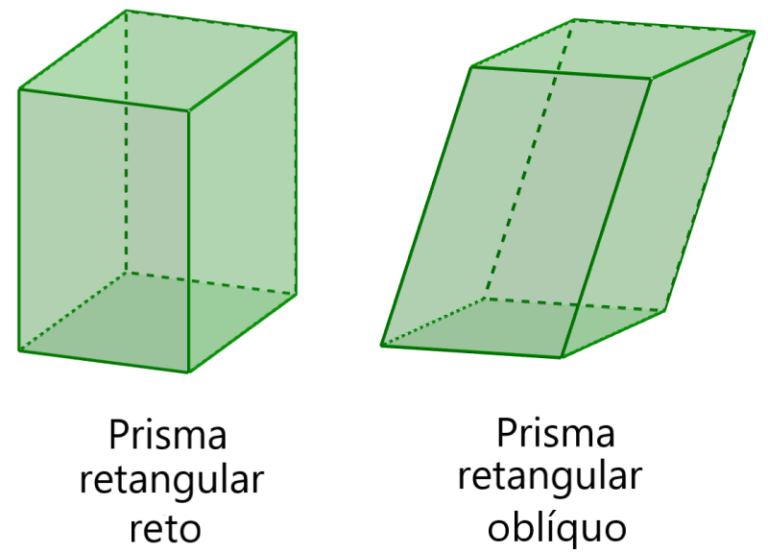 Características do Prisma Retangular - Neurochispas