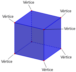 Partes do Cubo: Faces, Vértices e Arestas - Neurochispas