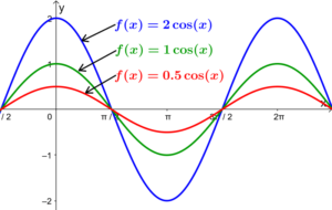 Gráfico de Cosseno com Exemplos - Neurochispas