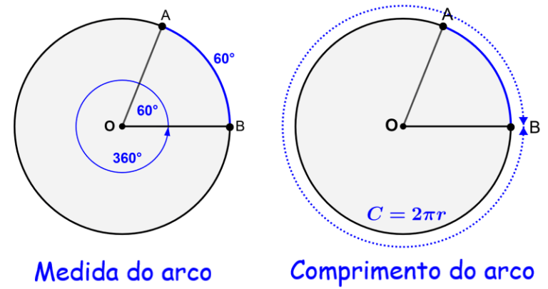 Arco da Circunferência - Fórmulas e Exercícios - Neurochispas
