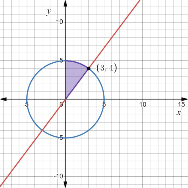 Integral dupla - Exercícios resolvidos - Neurochispas