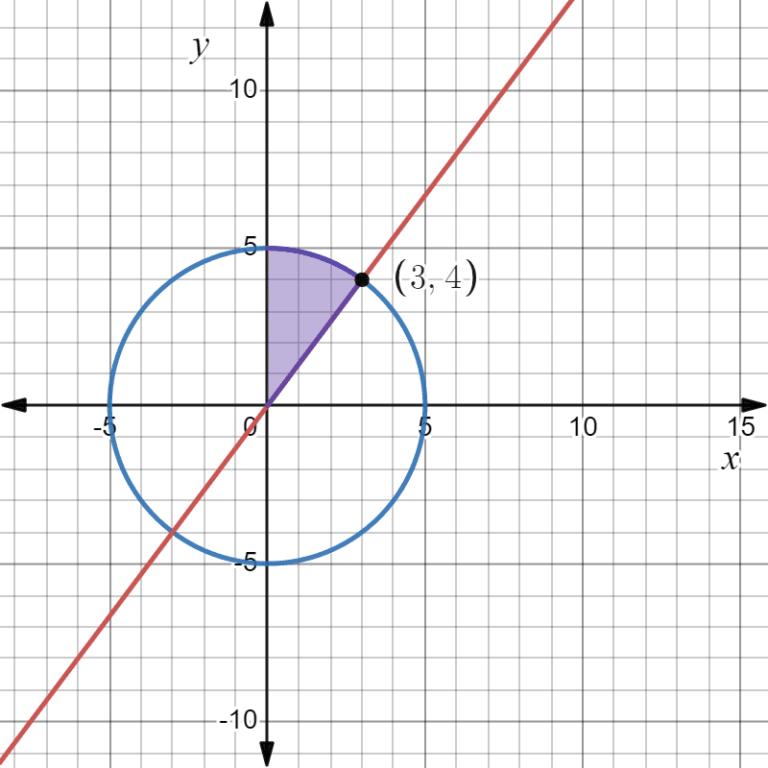 Integral dupla - Exercícios resolvidos - Neurochispas