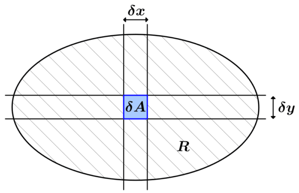 Integral dupla - Exercícios resolvidos - Neurochispas