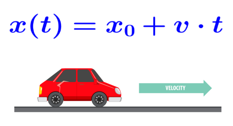 Exercícios sobre movimento retilíneo uniforme - Neurochispas